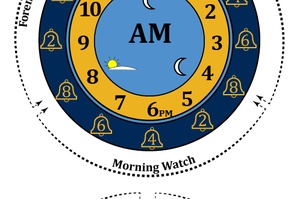 Bell (USS Constellation)